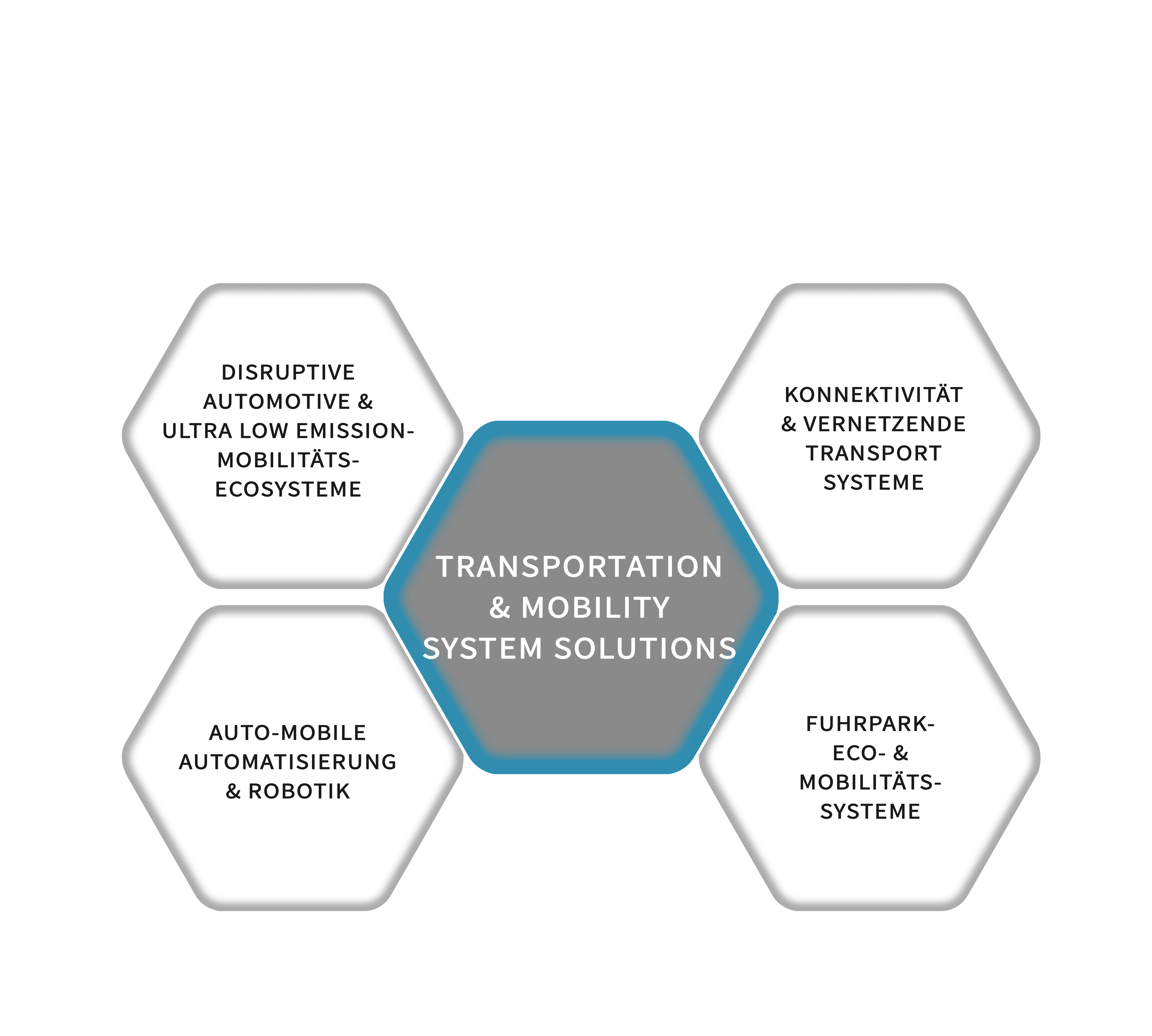 Grafik transportation and mobility system solutions v2 – Teamobility
